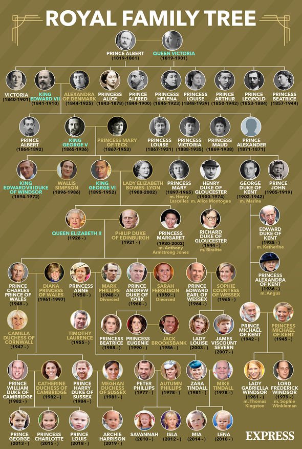 Royal & Historical Family Trees – Dragon at the End of Time